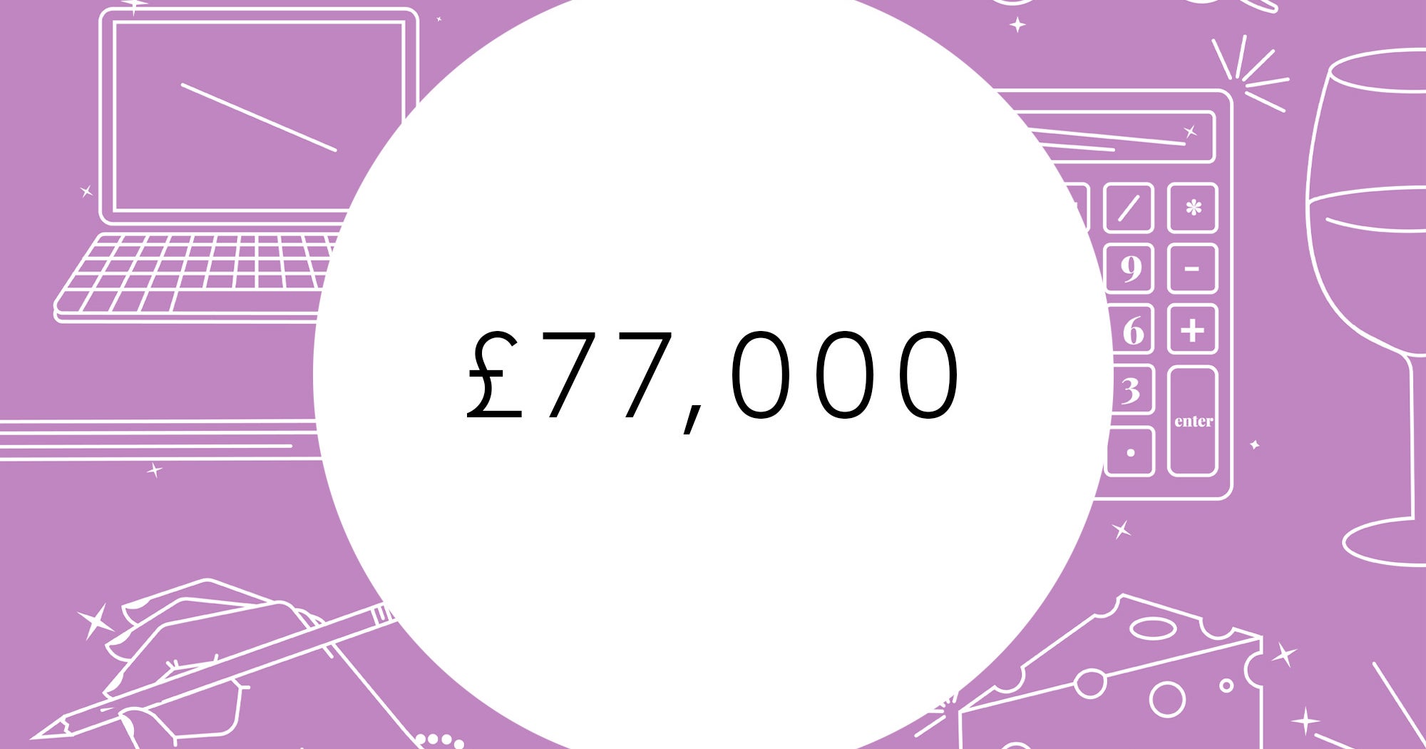 Money Diary Risk Analyst On 77k