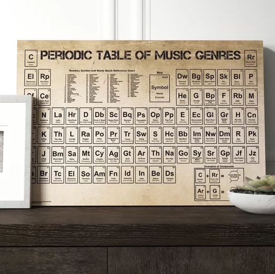 Periodic Table of Music Framed Textual Art